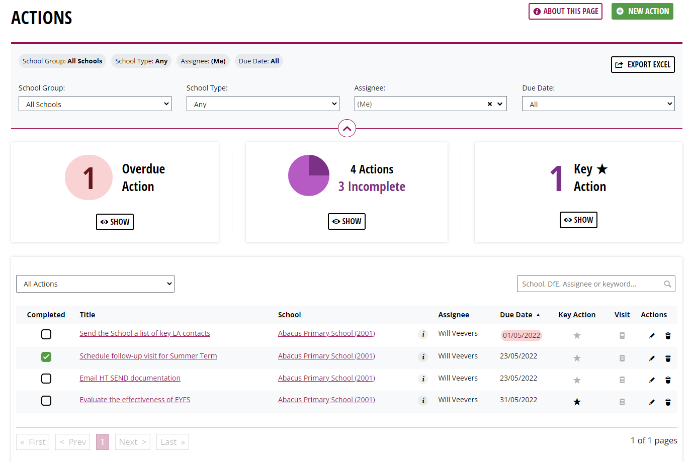 Actions Dashboard – Pendulum